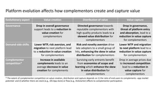 4. Complementor competition | PDF