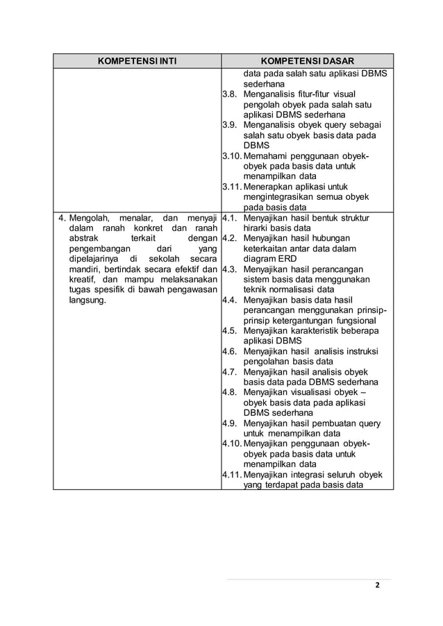 4.tki rpl-c3-kikd-xi-basis data | DOCX