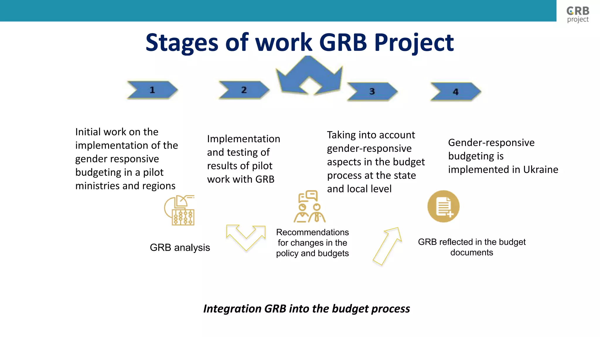 Project GRB | PPTX