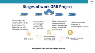 Project GRB | PPTX
