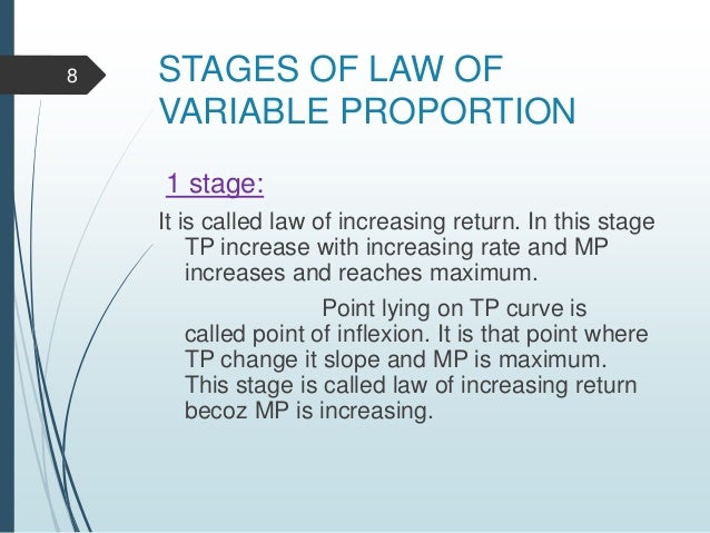 Law of variable proportion