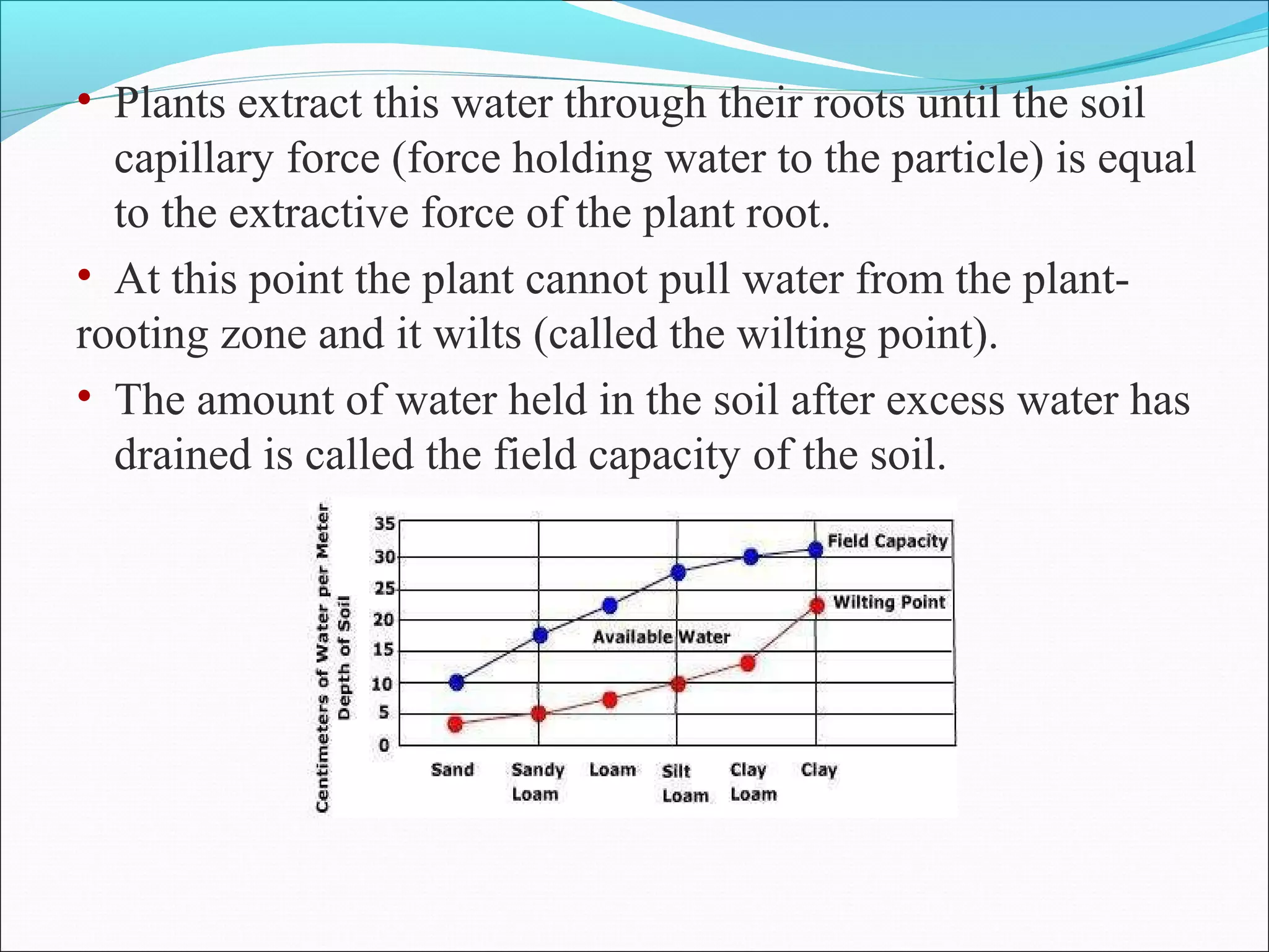 Sub surface water | PPT