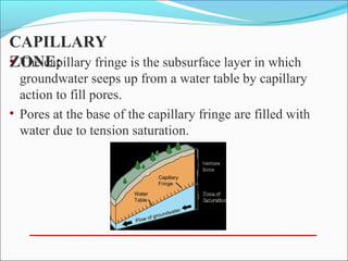 Sub surface water | PPT | Geography | Science