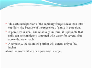 Sub surface water | PPT | Geography | Science