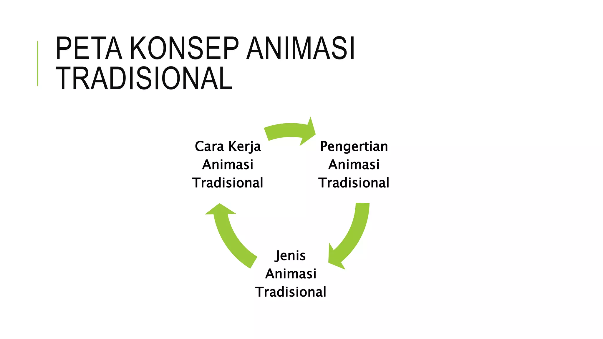Animasi tradisional | PPTX