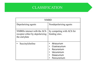 Neuromuscular blockade & Reversal agents & Monitoring | PPTX