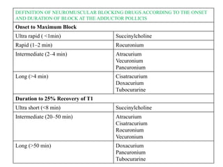 Neuromuscular blockade & Reversal agents & Monitoring | PPTX