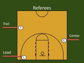 Referee duties | PPTX