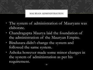 The Mauryan Empire | PPTX