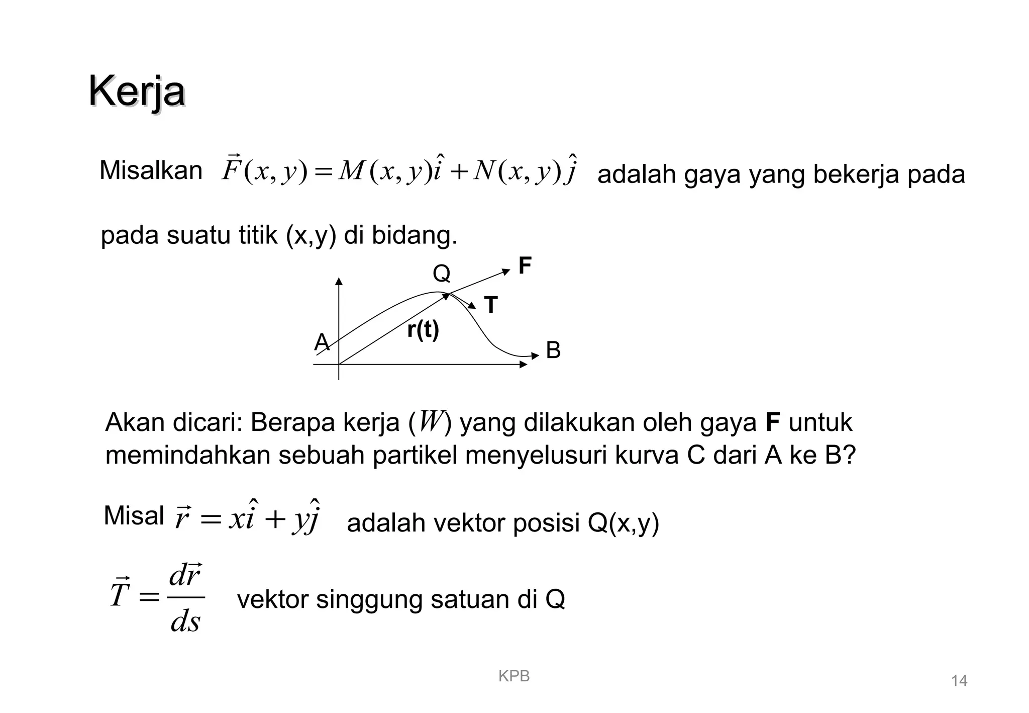 Integral Garis | PPT