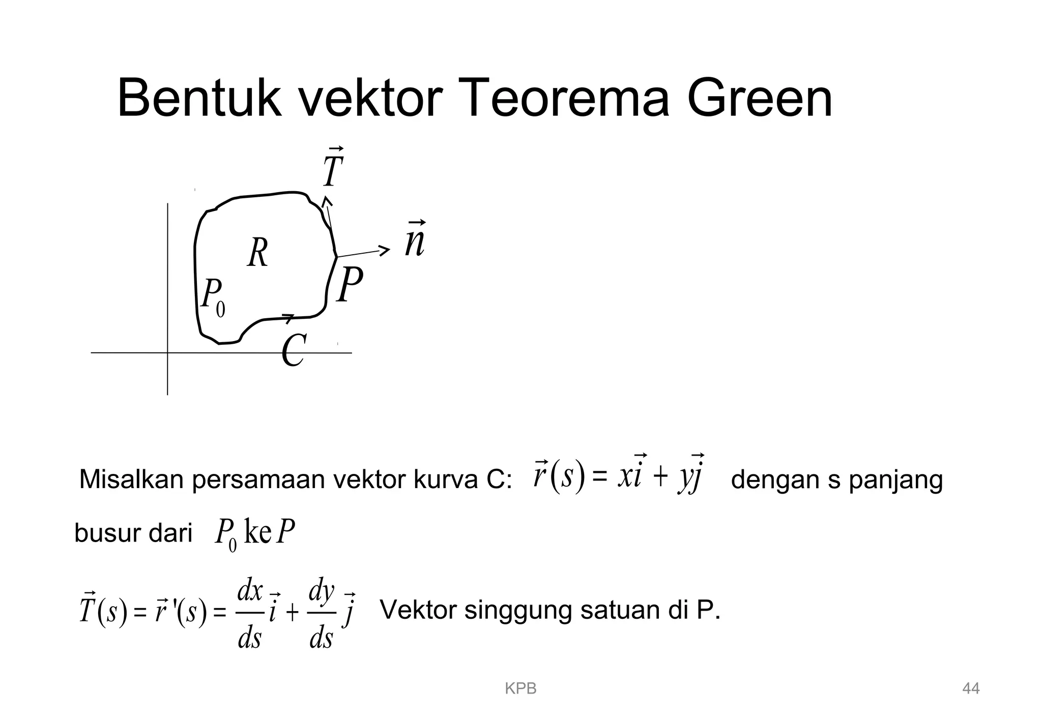 Integral Garis | PPT