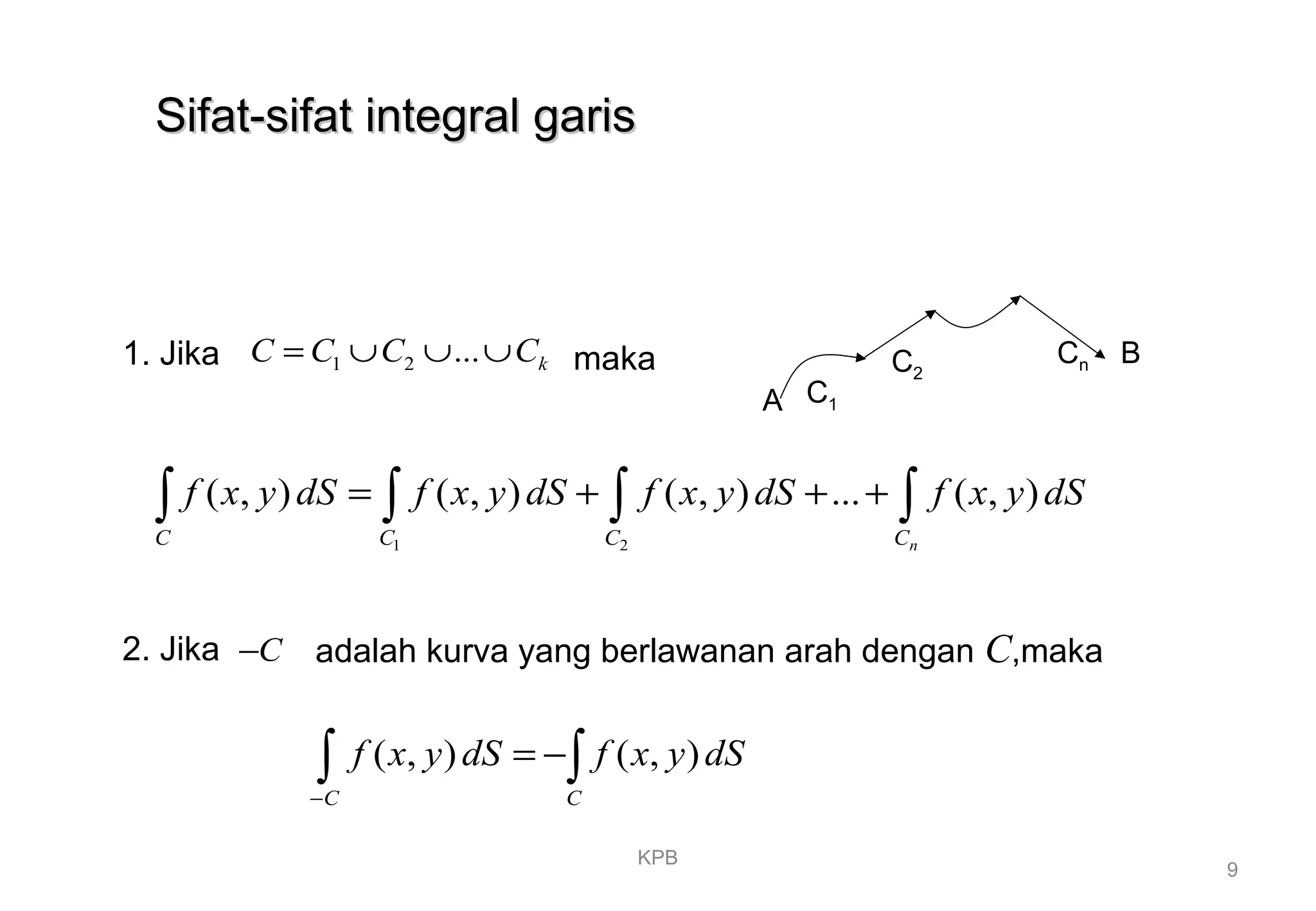 Integral Garis | PPT