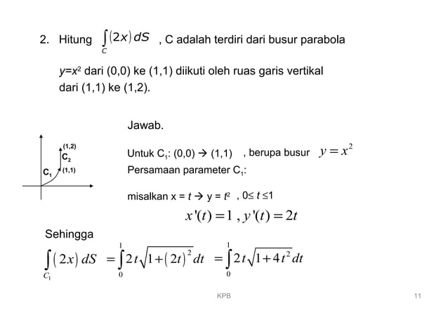Integral Garis | PPT