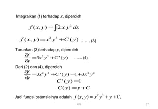 Integral Garis | PPT