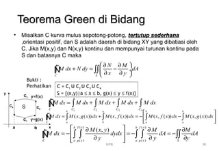 Integral Garis | PPT