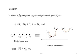 Integral Garis | PPT