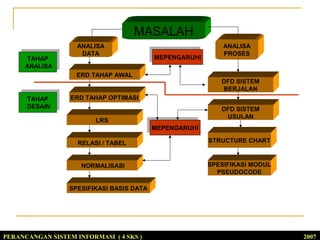4. analisis sistem | PPT