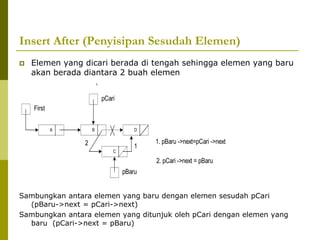 4.2. Operasi Dasar Singly Linked List 2 (primitive list) | PDF