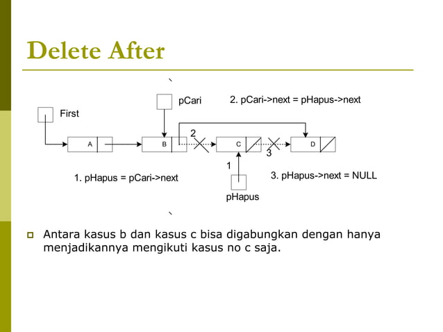 4.2. Operasi Dasar Singly Linked List 2 (primitive list) | PPT