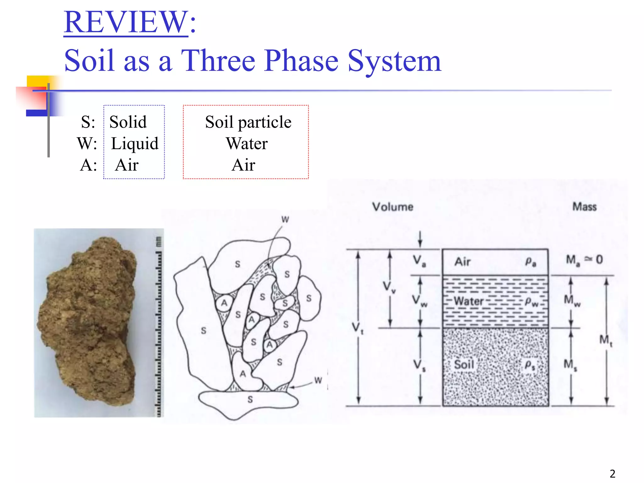 Geotechnical Engineering-I [Lec #4: Phase Relationships - Problems] | PPSX