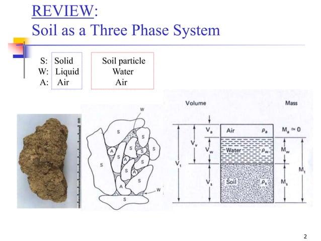 Geotechnical Engineering-I [Lec #4: Phase Relationships - Problems] | PPSX