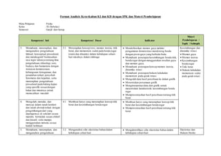 4. analisis keterkaitan ki dan kd dengan ipk dan materi pembelajaran | PPT