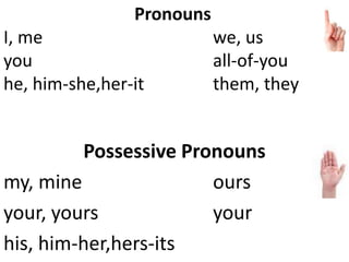 Pronouns in ASL --singular & plural; regular & possessive | PPT