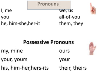 Pronouns in ASL --singular & plural; regular & possessive | PPT | Free ...
