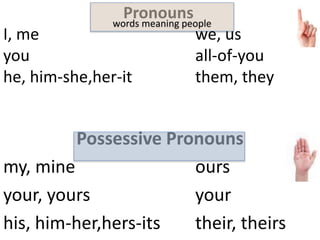 Pronouns in ASL --singular & plural; regular & possessive | PPTX