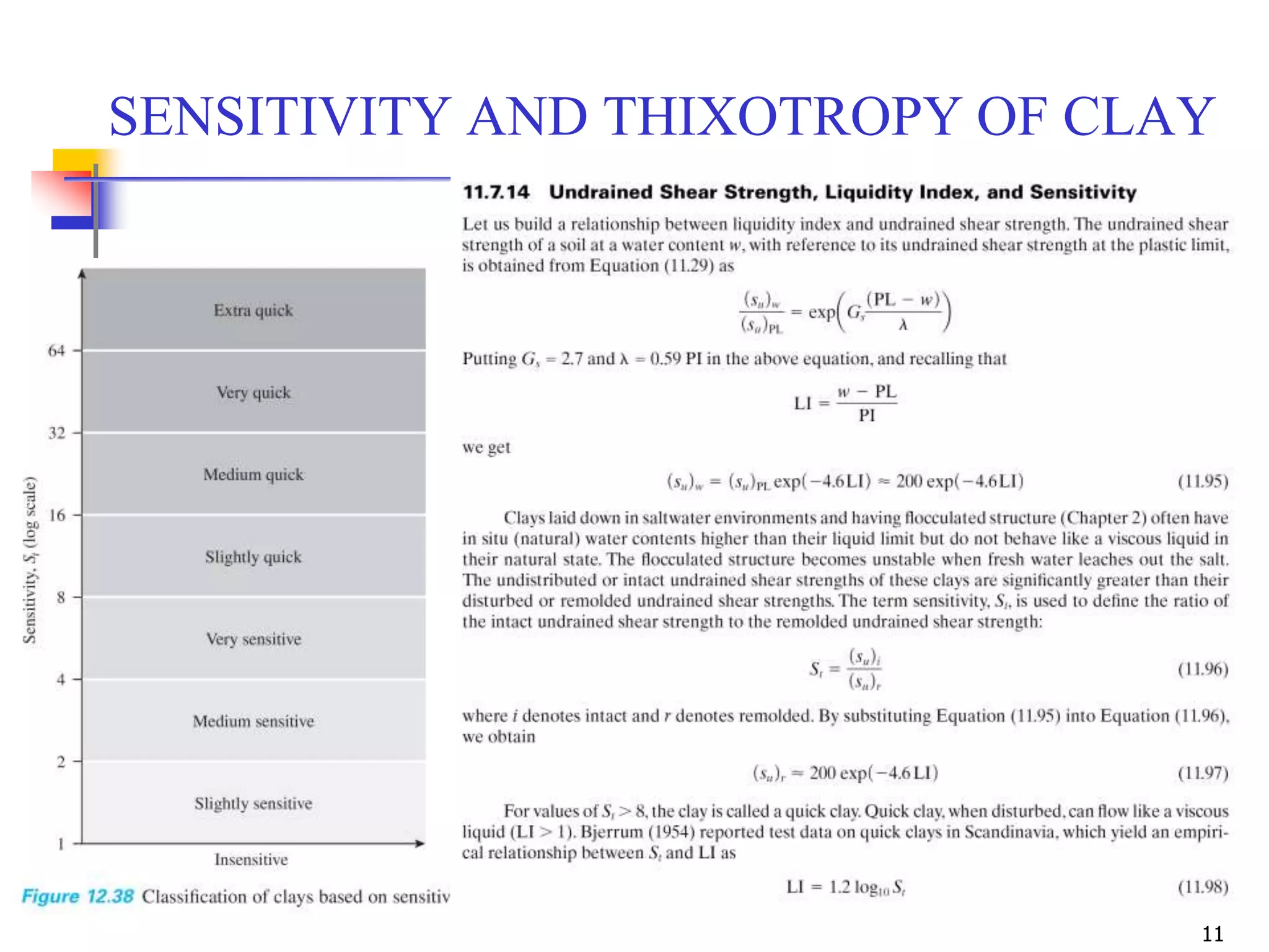 Geotechnical Engineering-II [Lec #4: Unconfined Compression Test] | PPSX