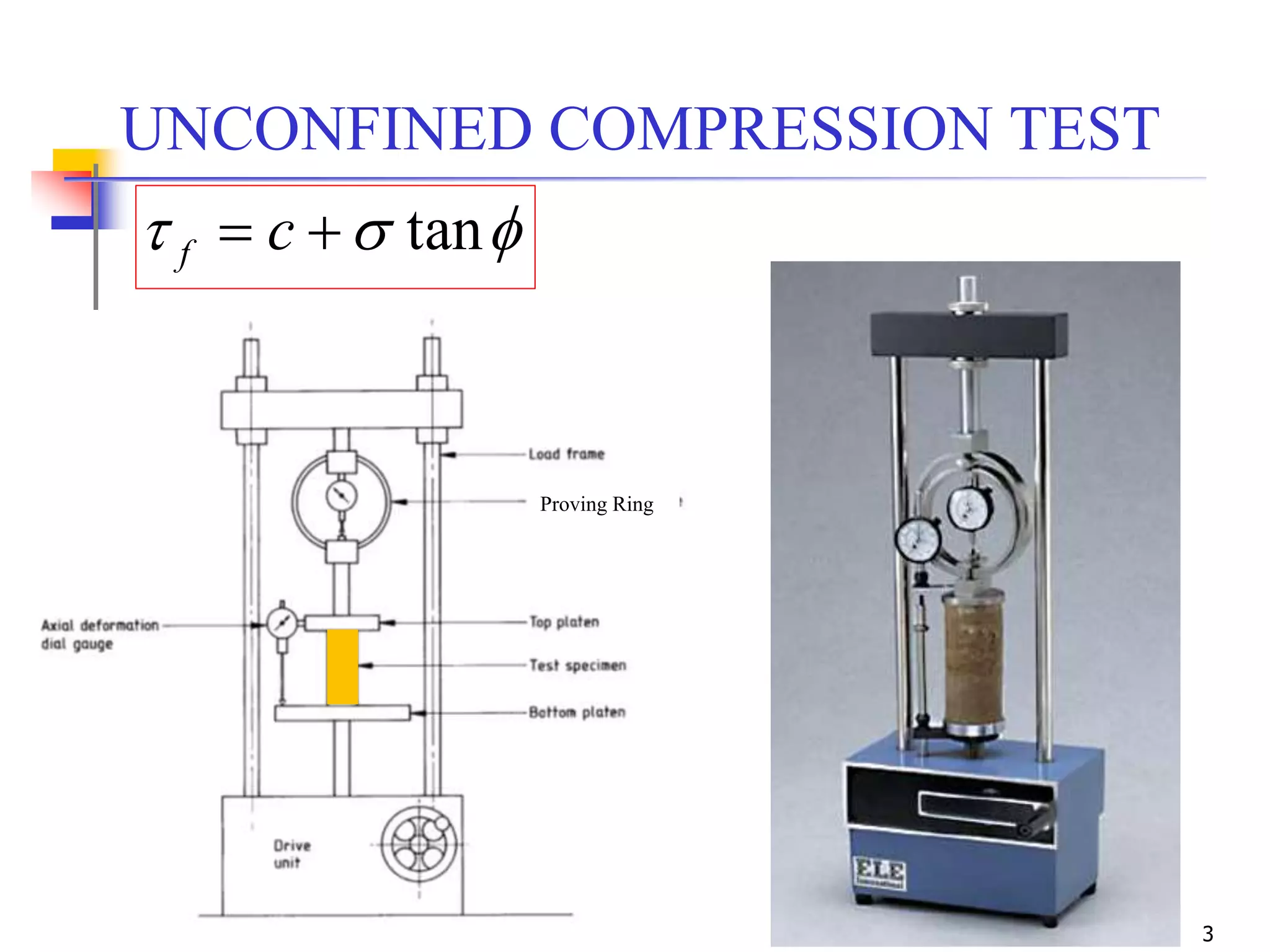 Geotechnical Engineering-II [Lec #4: Unconfined Compression Test] | PPSX