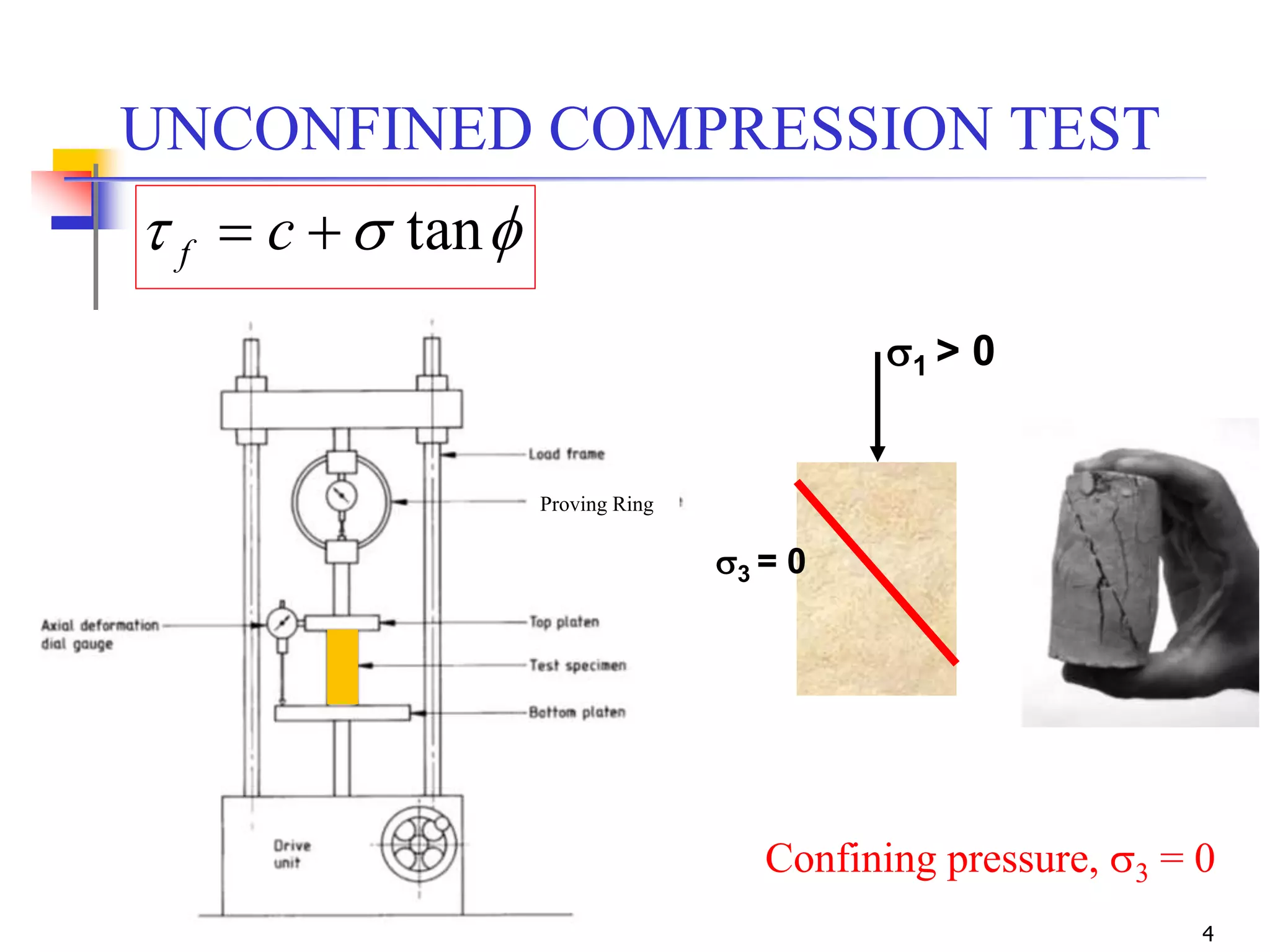 Geotechnical Engineering-II [Lec #4: Unconfined Compression Test] | PPSX