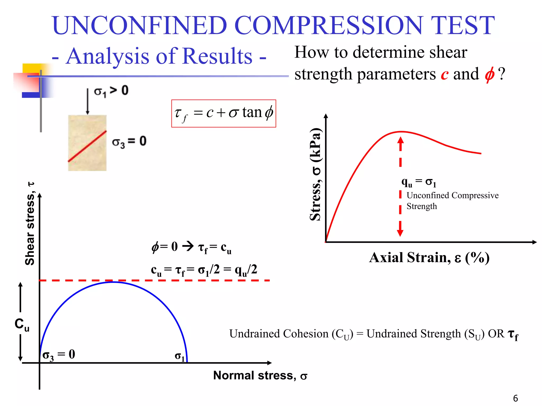Geotechnical Engineering-II [Lec #4: Unconfined Compression Test] | PPSX