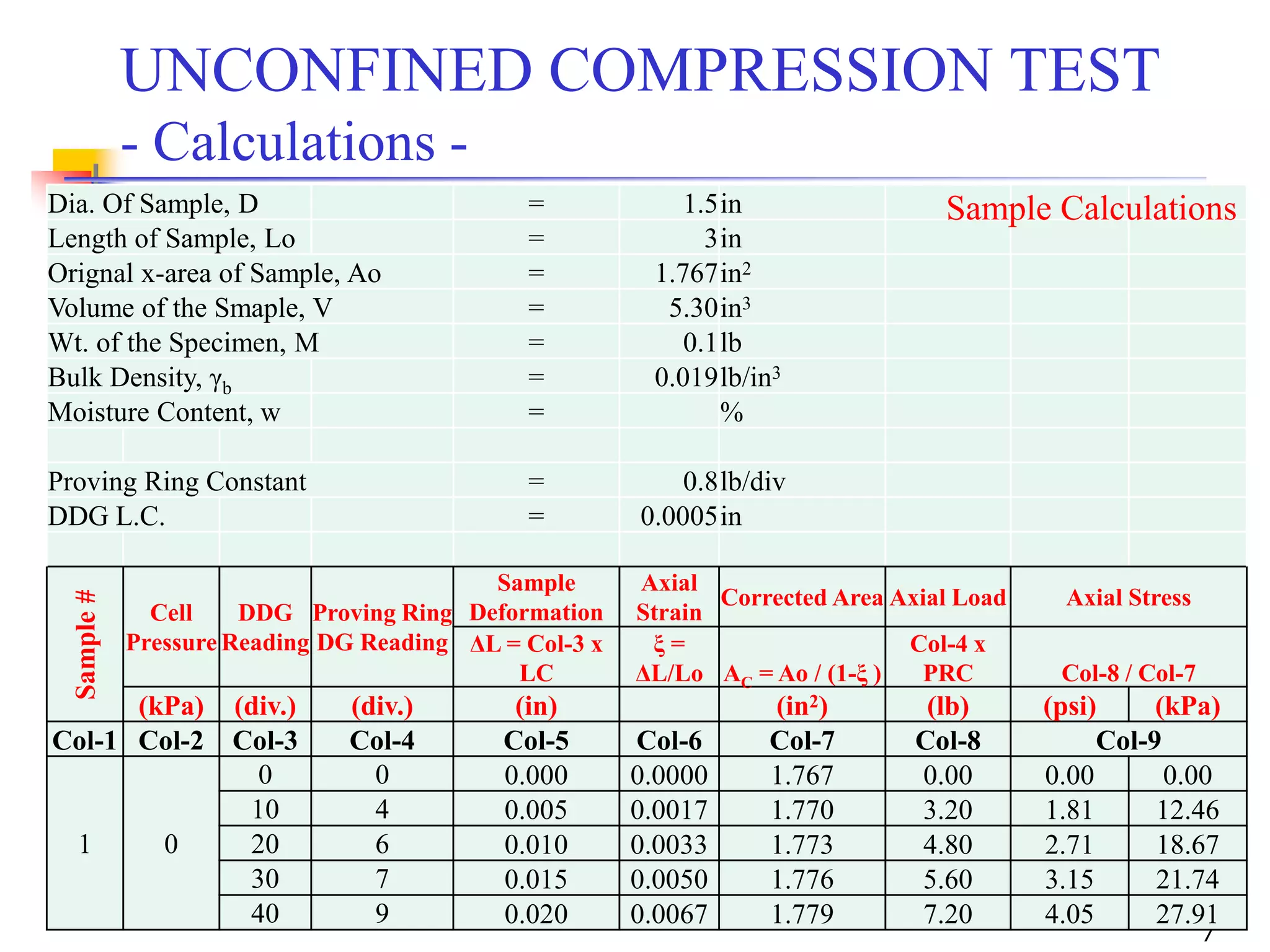 Geotechnical Engineering-II [Lec #4: Unconfined Compression Test] | PPSX