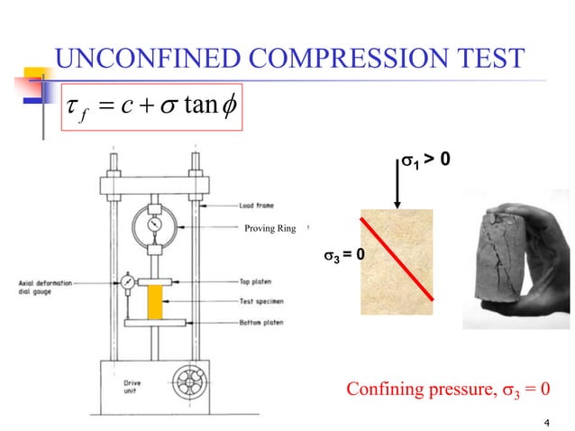 Geotechnical Engineering-II [Lec #4: Unconfined Compression Test] | PPSX