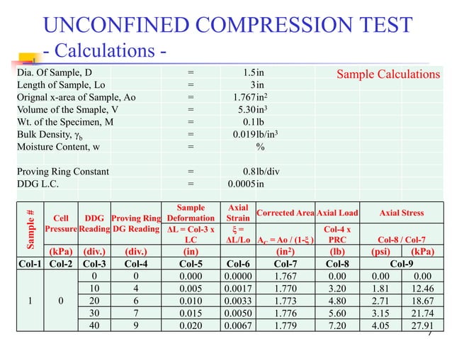 Geotechnical Engineering-II [Lec #4: Unconfined Compression Test] | PPSX