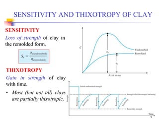 Geotechnical Engineering-II [Lec #4: Unconfined Compression Test] | PPSX