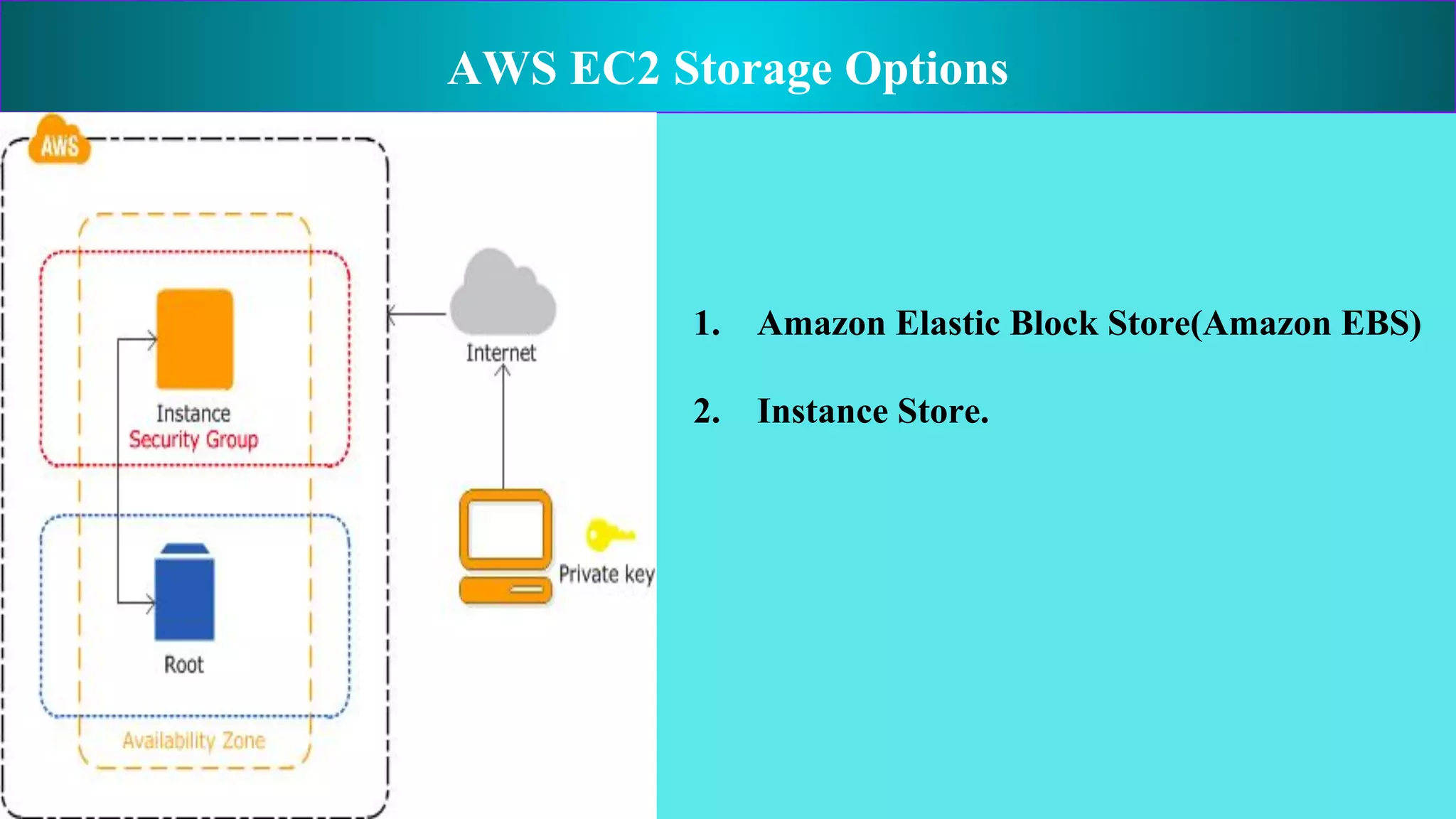 EBS elastic block store | PDF | Cloud Computing | Internet