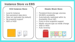 EBS elastic block store | PDF | Cloud Computing | Internet