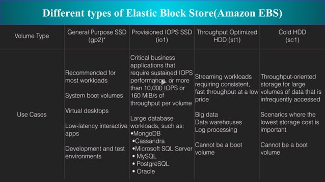 EBS elastic block store | PDF | Cloud Computing | Internet