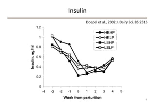 4. Thursday Presentations prof mike allen michigan state uni - protein ...