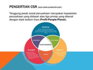 4. corporate social responsibility | PPTX