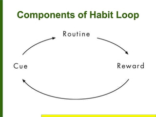 7 Habits: 4. Habit Change | PPTX