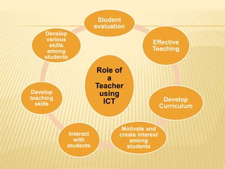 4.3 role of teacher in ict e & k - copy | PPTX