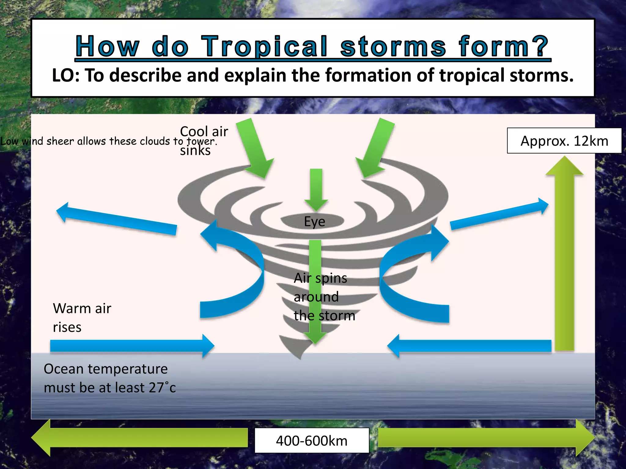 4.Tropical storm formation | PPTX