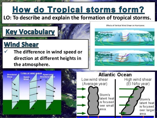 4.Tropical storm formation