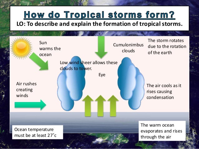 4.Tropical storm formation