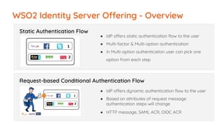 [WSO2Con EU 2018] Kicking Your Enterprise Security Up a Notch With Adaptive Authentication | PDF ...