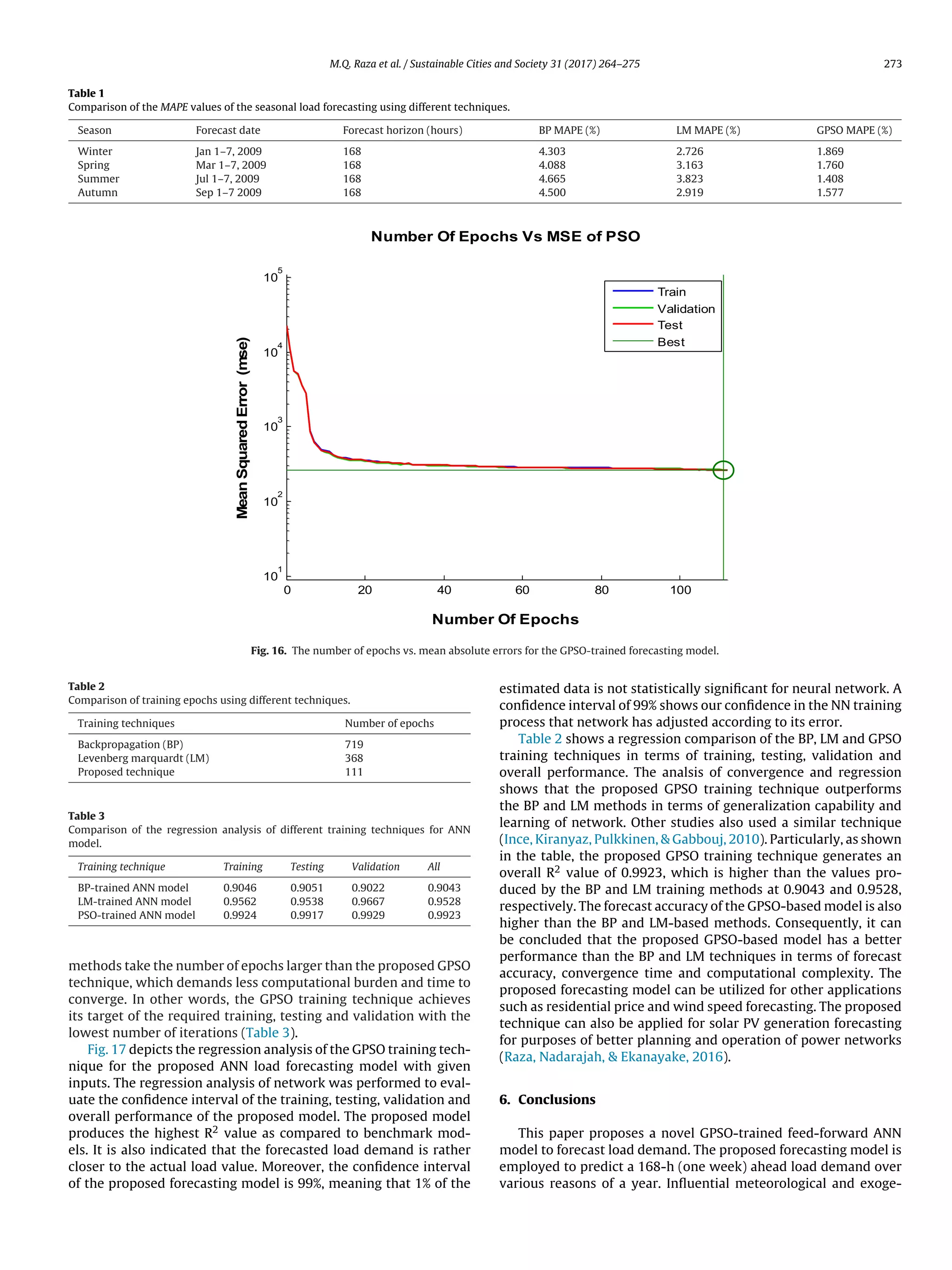 An Intelligent Hybrid Short Term Load Forecasting Model For Smartpower Gridsmuhammad Pdf