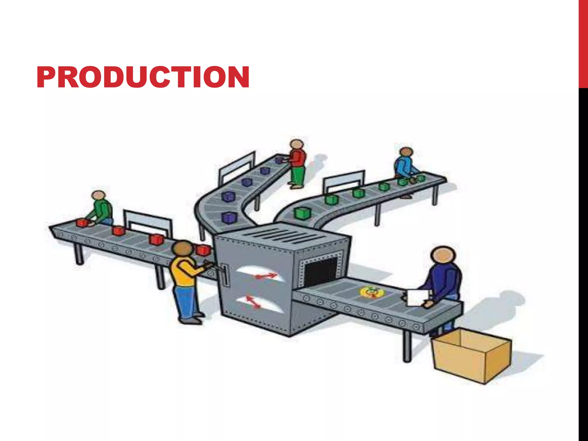 Functions of Business | PPTX